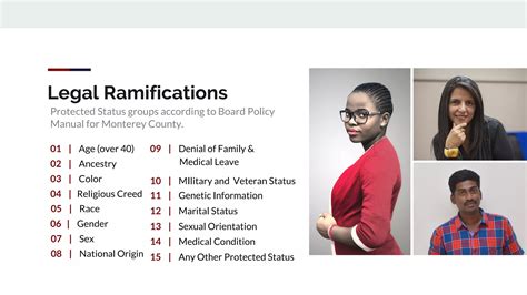 Implicit Bias Presentation PDF Debated Sensitive Social Issues Sensitive Topics