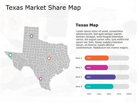 Texas Market Share Analysis With Colorful Percentage Bars Powerpoint
