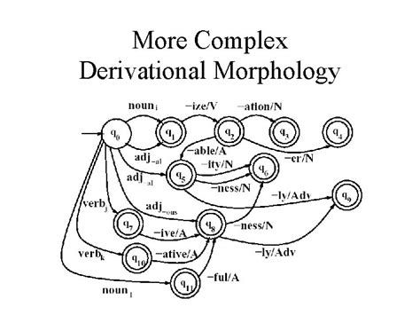 Morphology What Is Morphology Finite State Transducers Two