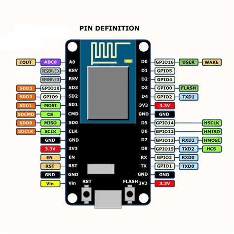 generic esp8266 wireless module ch340 cp2102 nodemcu v3 v2 lua wifi
