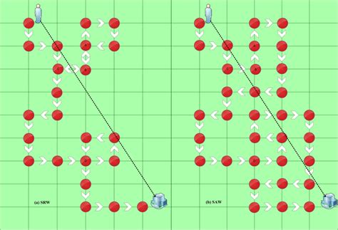 Sample Illustration Of Random Walk Processes A A Simple Random Walk Download Scientific