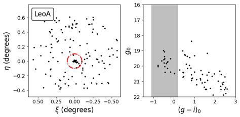 The Spatial And Colour Magnitude Distributions Of Gaia Dr2 Sources In