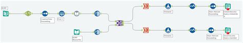 Solved Error On Output Alteryx Community