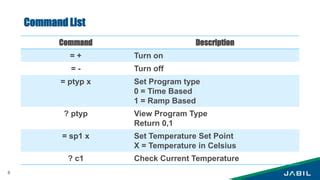 Command Line Interface Control Chamber PPT