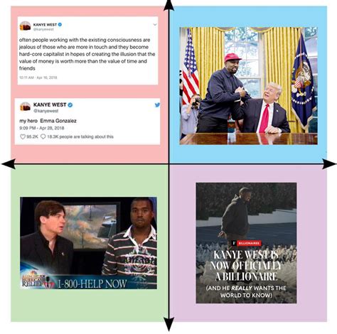 Wavy Compass Oc Rpoliticalcompassmemes