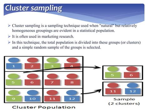 Census Sampling Survey Sampling Design And Types Of Sample Design