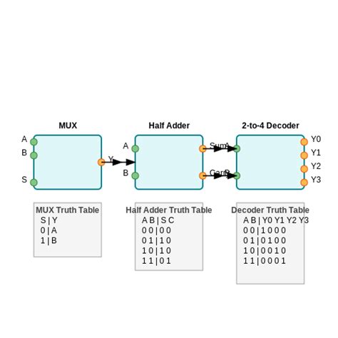 Digital Logic Gates Tutorials On Electronics Next Electronics