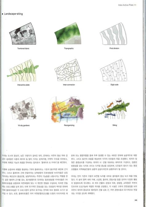 Types Of Trees Diagram