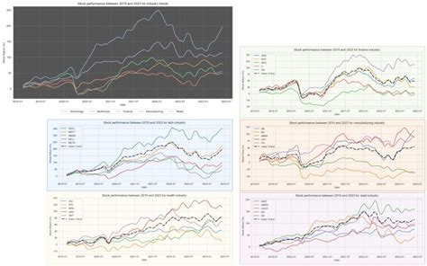Chris Mcmorland On Linkedin Dataanalysis Industryimpact