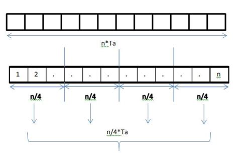 data parallelism alchetron the free social encyclopedia
