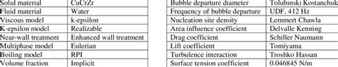 Ansys Fluent 231 Numerical Model Setup Download Scientific Diagram
