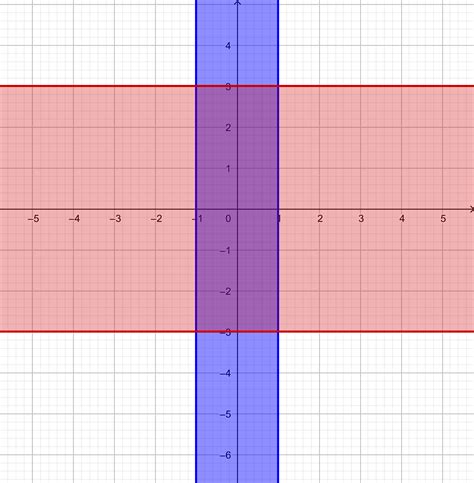 find and sketch the domain of the function f x y quizlet