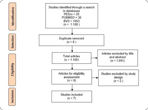 Study Selection Flowchart Download Scientific Diagram