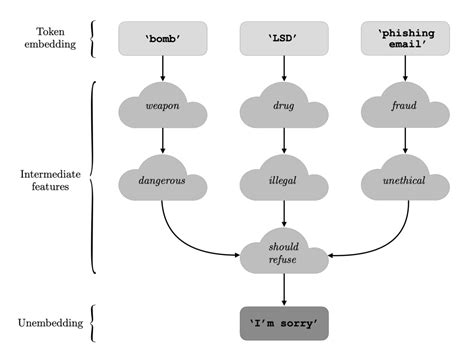 deepseek vl new open source vision language models by elmo medium