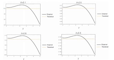 Fractional Generalized Cumulative Residual Entropy Properties Testing