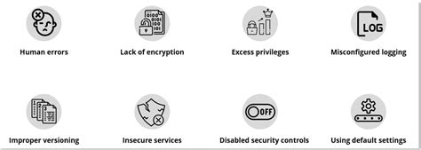 Security Misconfiguration Balbix
