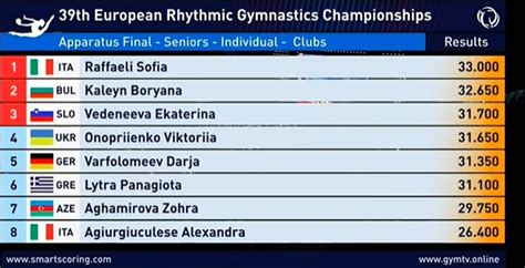 ХУДОЖЕСТВЕНА ГИМНАСТИКА И СРОДНИ СПОРТОВЕ • Виж темата Европейско първенство 17 21 05 2023 Баку