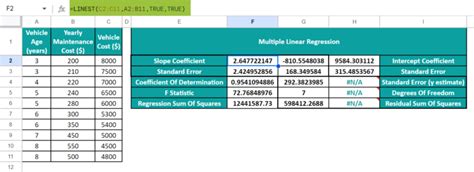Linear Regression In Google Sheets Examples How To Use