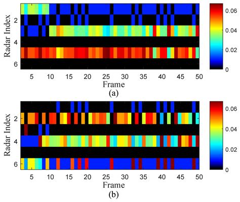 Remote Sensing Free Full Text Collaborative Trajectory Planning And