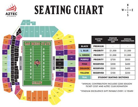 Qualcomm Stadium Seating Field Level