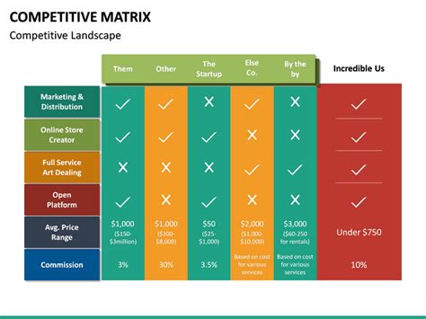 Competitive Matrix PowerPoint Template SketchBubble