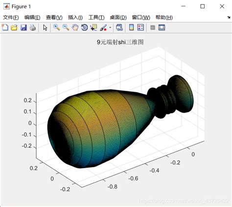 基于matlab的天线方向图 莫尼小吉吉的博客 Csdn博客 Matlab天线方向图