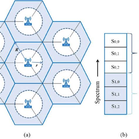 a the structure of the multi cell d2d communication network b