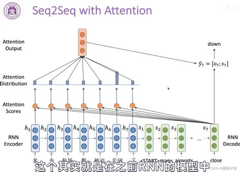 增加attention的seq2seq和transformer有什么区别 transformer和seq2seq的区别 csdn博客