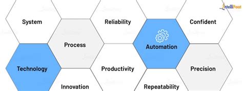 What Is Automation Testing Definition Types Tools And Scope