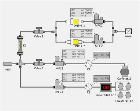 Nutech 2600st Multifunctional Automatic Sampling System Air Sampler