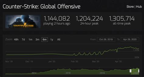 How To Find The Perfect Cs Go Mouse Sensitivity