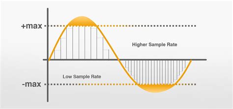 Analog Wireless Mic Vs Digital Wireless Mic Which One Is Right For Y