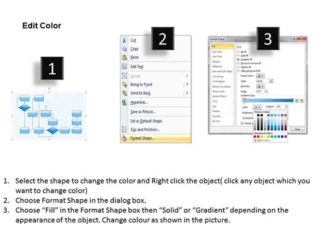 0514 Purchasing Process Flow Chart Powerpoint Presentation Ppt Images Gallery Powerpoint