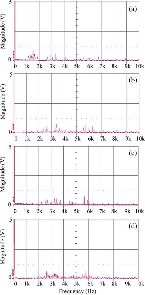 figure 1 from space vector based hybrid pwm techniques for reduced