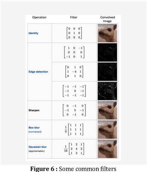 Figure 6 From Skin Disease Detection Using Deep Learning Semantic Scholar