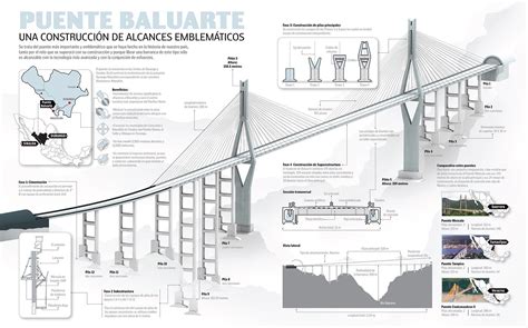 Autodesk Structural Bridge Design 65 Photo