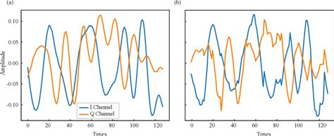 Figure 2 From Radio Signal Classification By Adversarially Robust