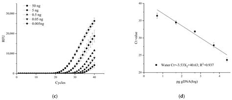 Development Of A Taqman Real Time Pcr For Early And Accurate Detection