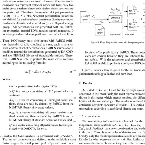 Data Summary For Cross Section Parameter Uncertainty Propagation