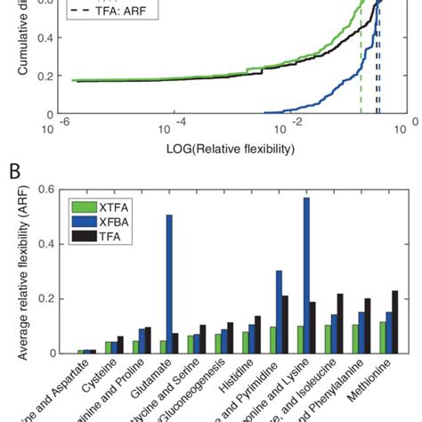 A Representative Glucose Standard Curve For Anthrone Assay The