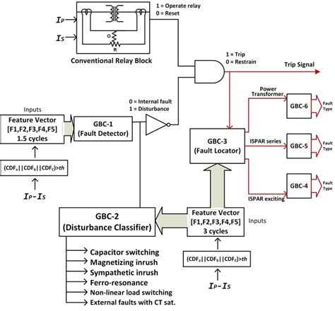 proposed transient detection and classification algorithm download