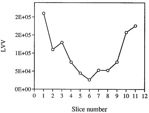 Left Ventricular Function Curve Patient Download Scientific Diagram