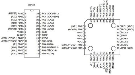 ATmega Pin Diagram ATmega Block Diagram Description