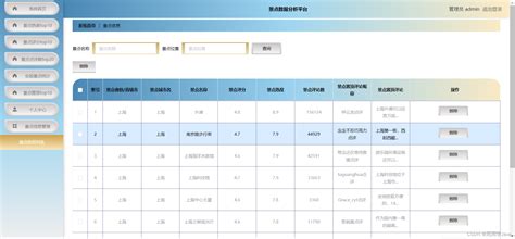 基于springbootvue前后端分离的景点数据分析平台（java毕业设计） Csdn博客