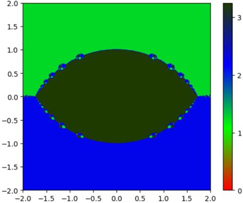 Parameter Space Of Cubic Polynomials Associated To Newtons Method Download Scientific Diagram