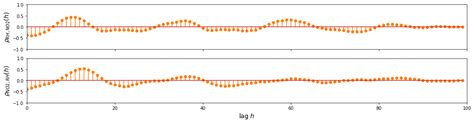 Chapter Vector Autoregressive Methods Time Series Analysis Handbook