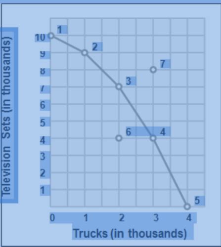Econ Unit 1 Quizlet Flashcards Quizlet