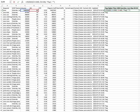 Excel For Seo 10 Essential Spreadsheet Formulas And Functions You Need To Know Harpreet Singh