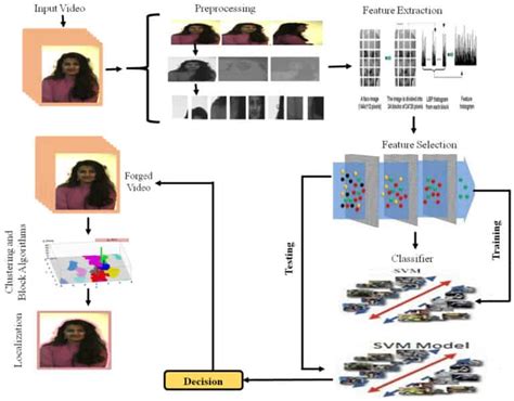 Fraud Detection Using Computer Vision 2025 Guide Visoai