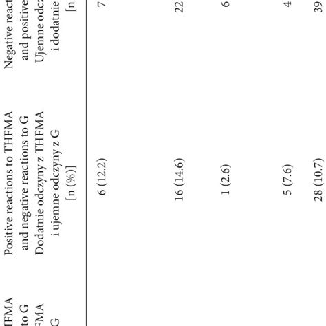 Positive And Negative Skin Patch Test Reactions To Ethyleneglycol